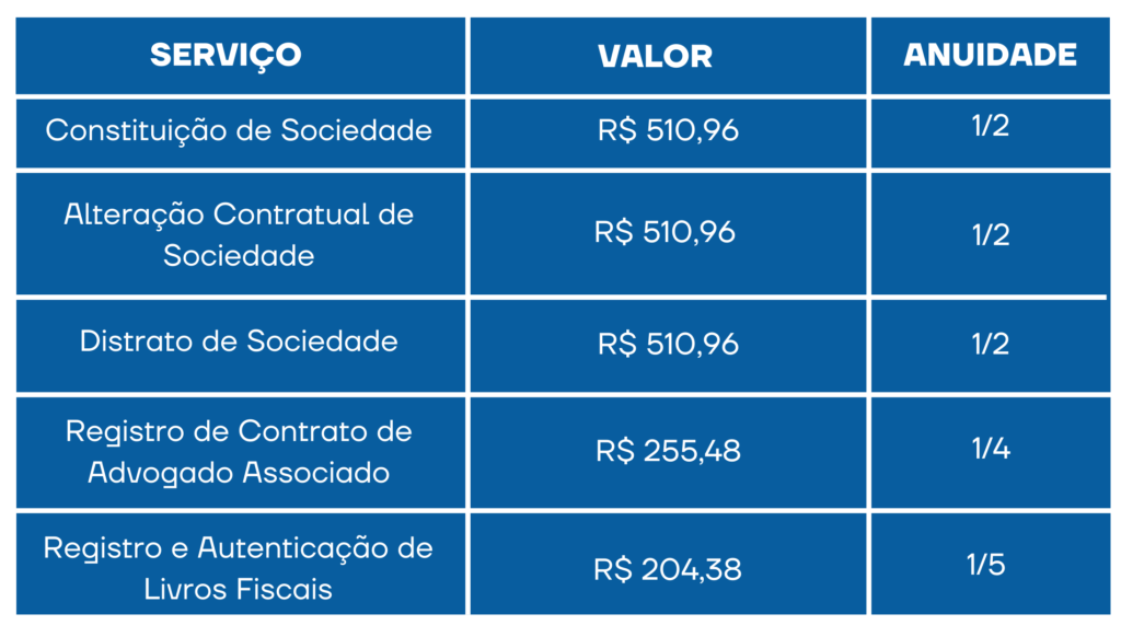 Sociedades de Advocacia - OAB Rondônia